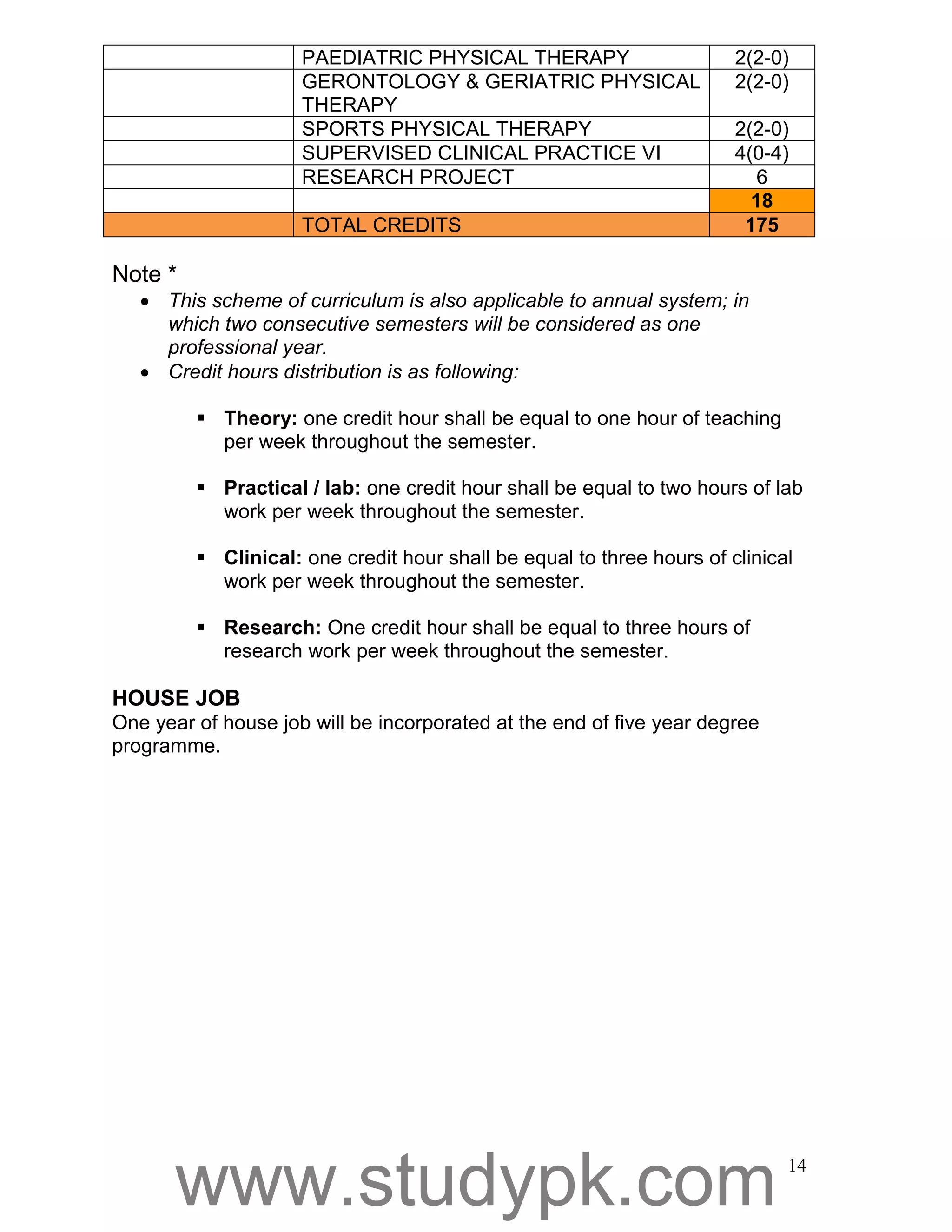 HEC Curriculum of Doctor of Physical Therapy (DPT) | PDF