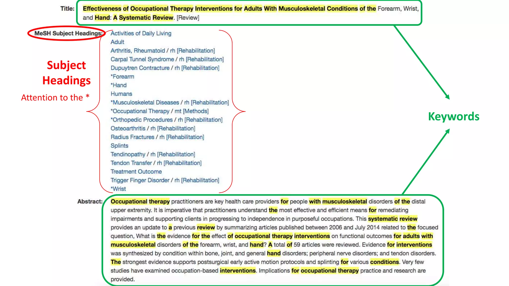 Searching with PICO and Alternative question formulation framework ...