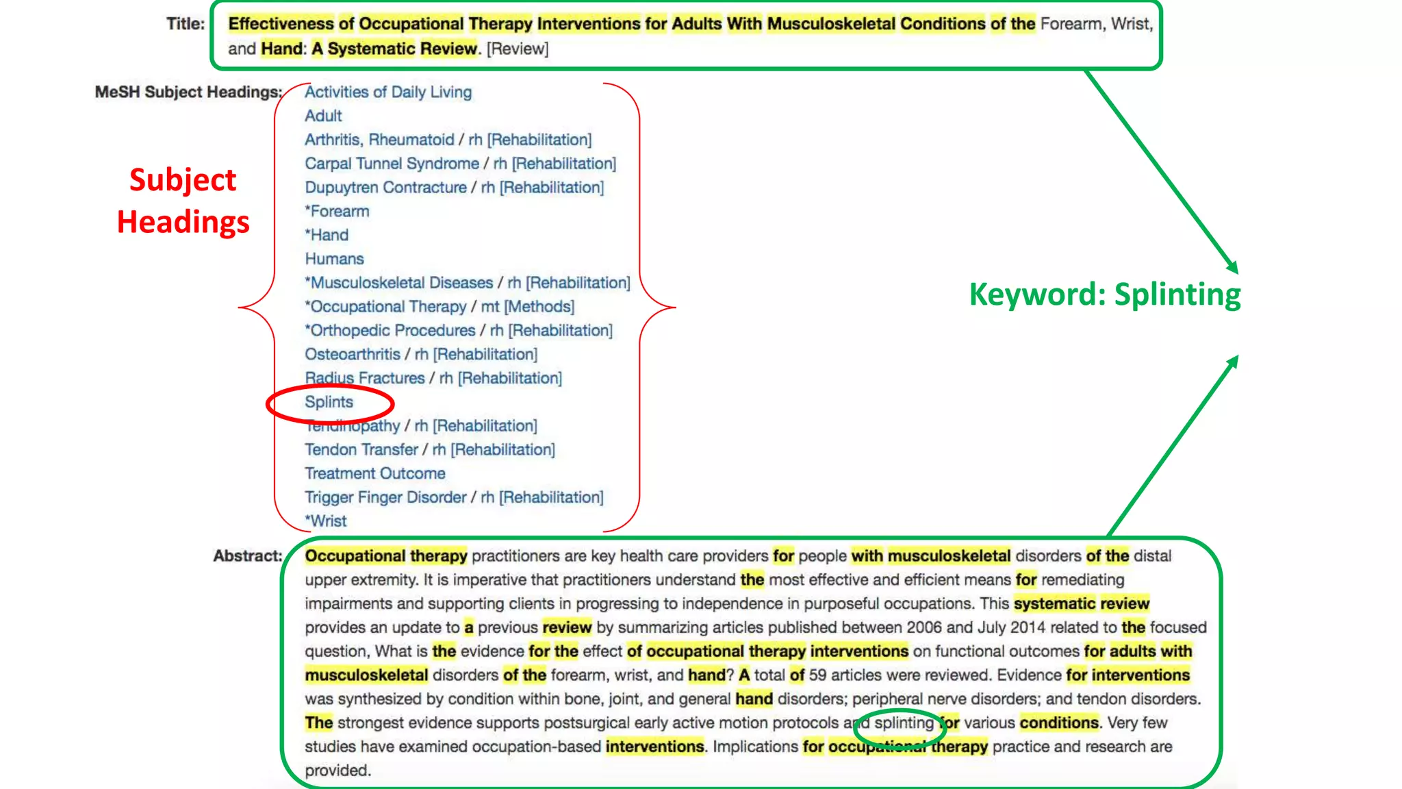 Searching with PICO and Alternative question formulation framework ...