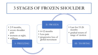 Physical therapy in the management of frozen shoulder | PPTX