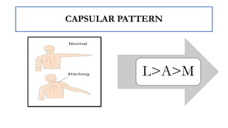 Physical therapy in the management of frozen shoulder | PPT