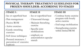 Physical therapy in the management of frozen shoulder | PPT