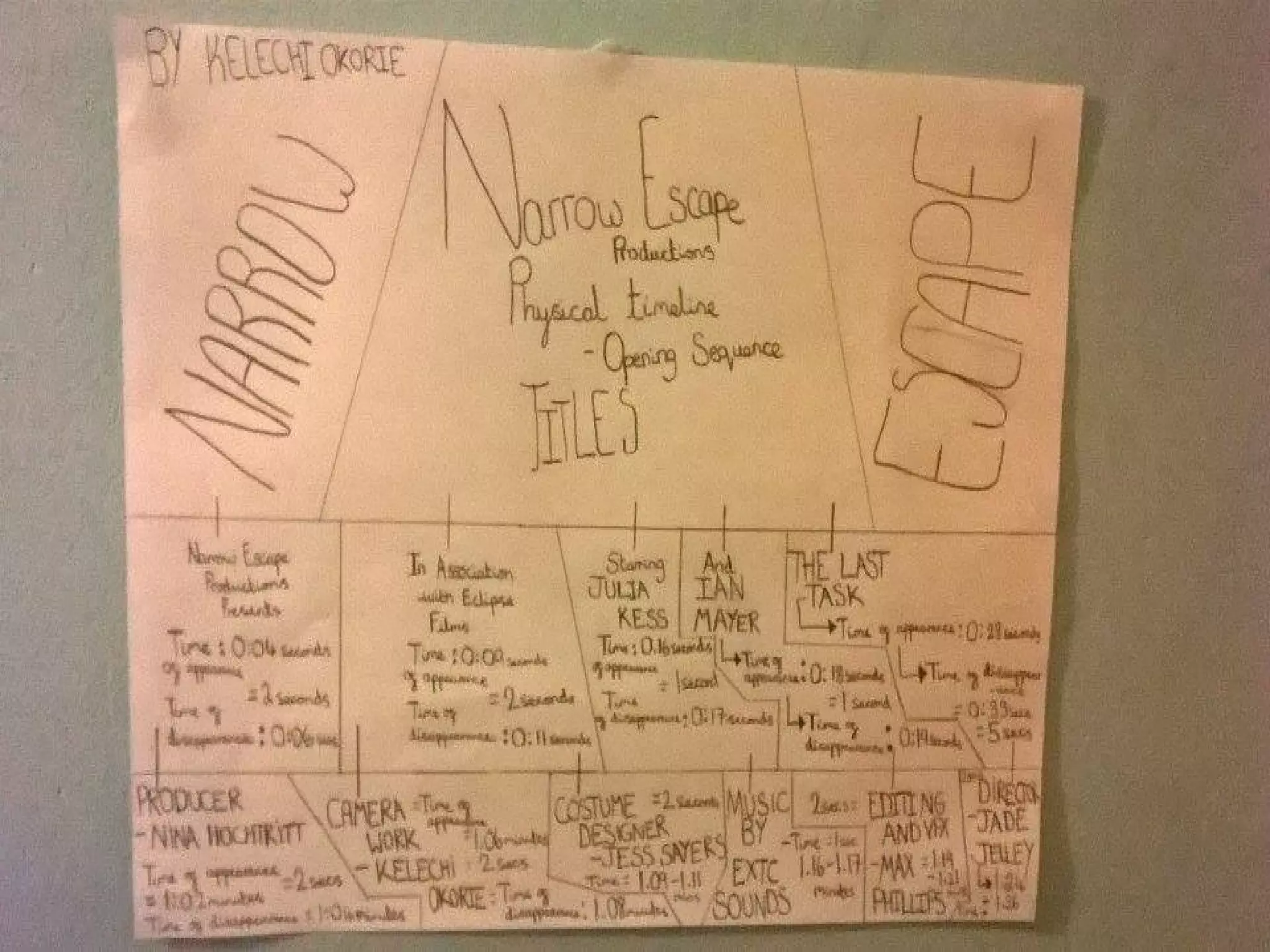 Physical timeline of film | ODP