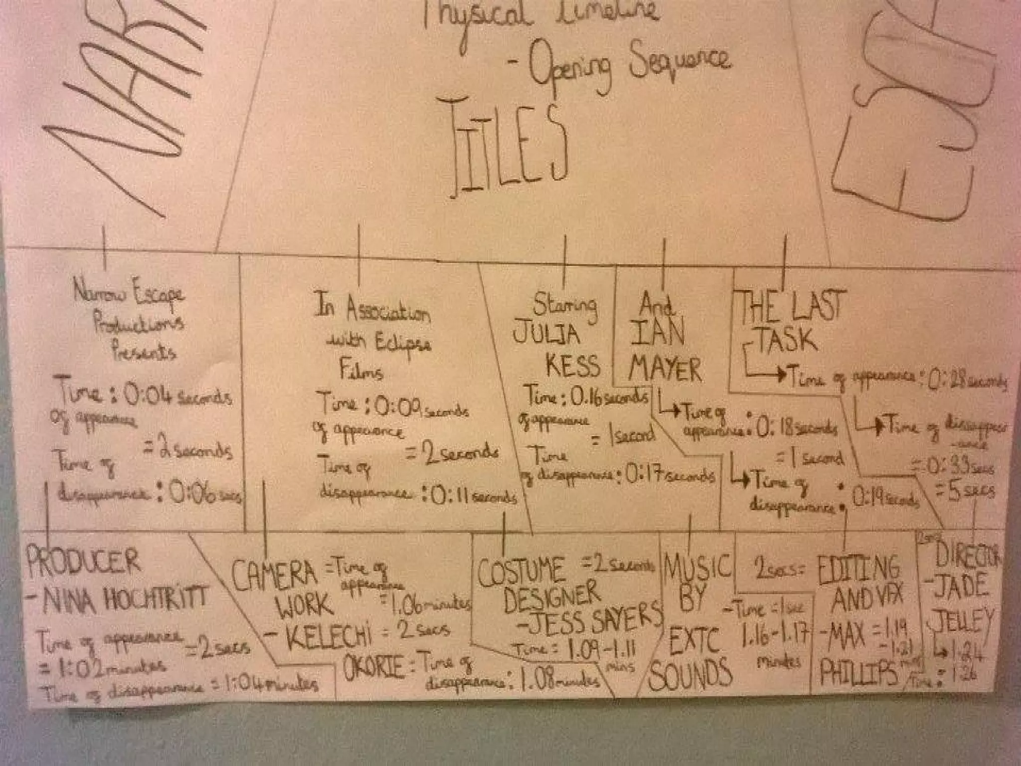 Physical timeline of film | ODP