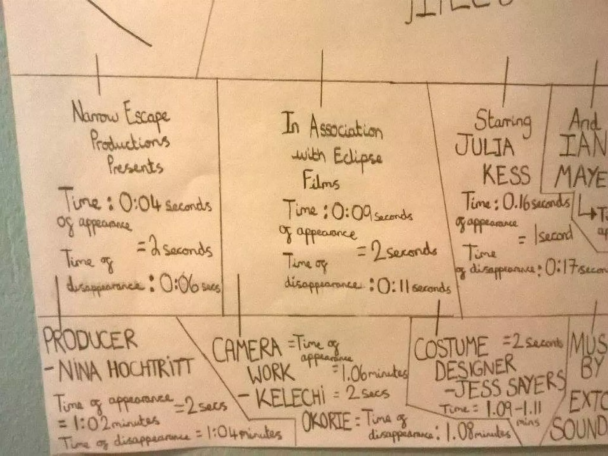 Physical timeline of film | ODP