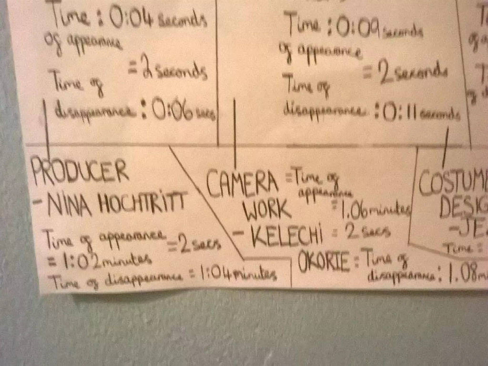 Physical timeline of film | ODP