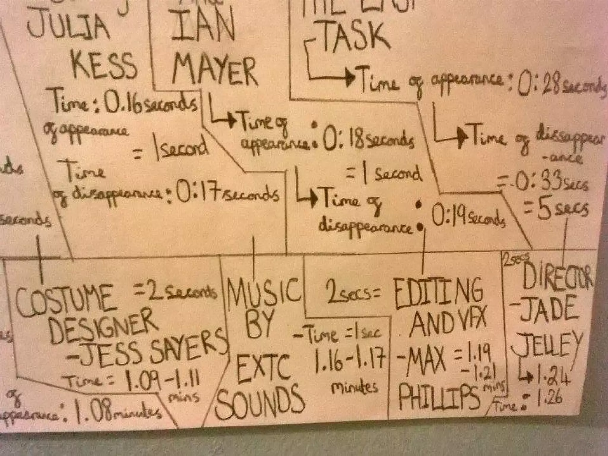 Physical timeline of film | ODP