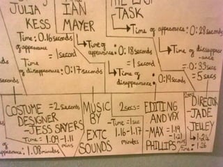 Physical timeline of film | ODP