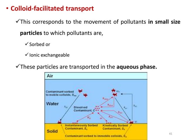 Physical transport of chemical.pptx