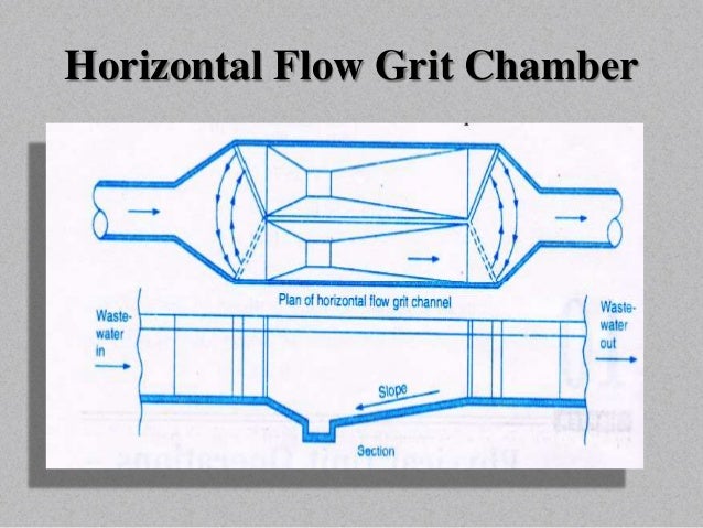 Physical Unit Operations