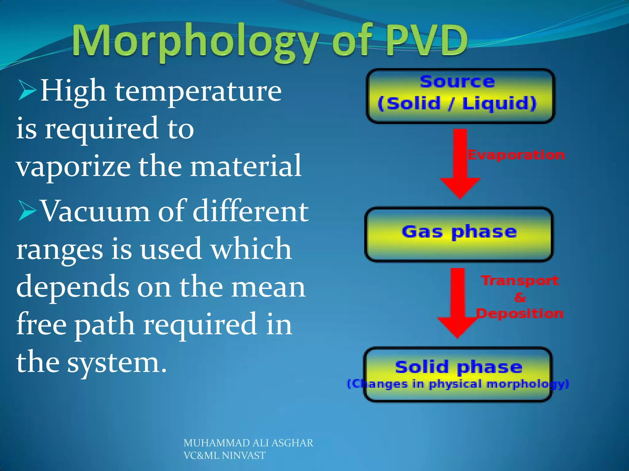 Physical vapor deposition | PDF