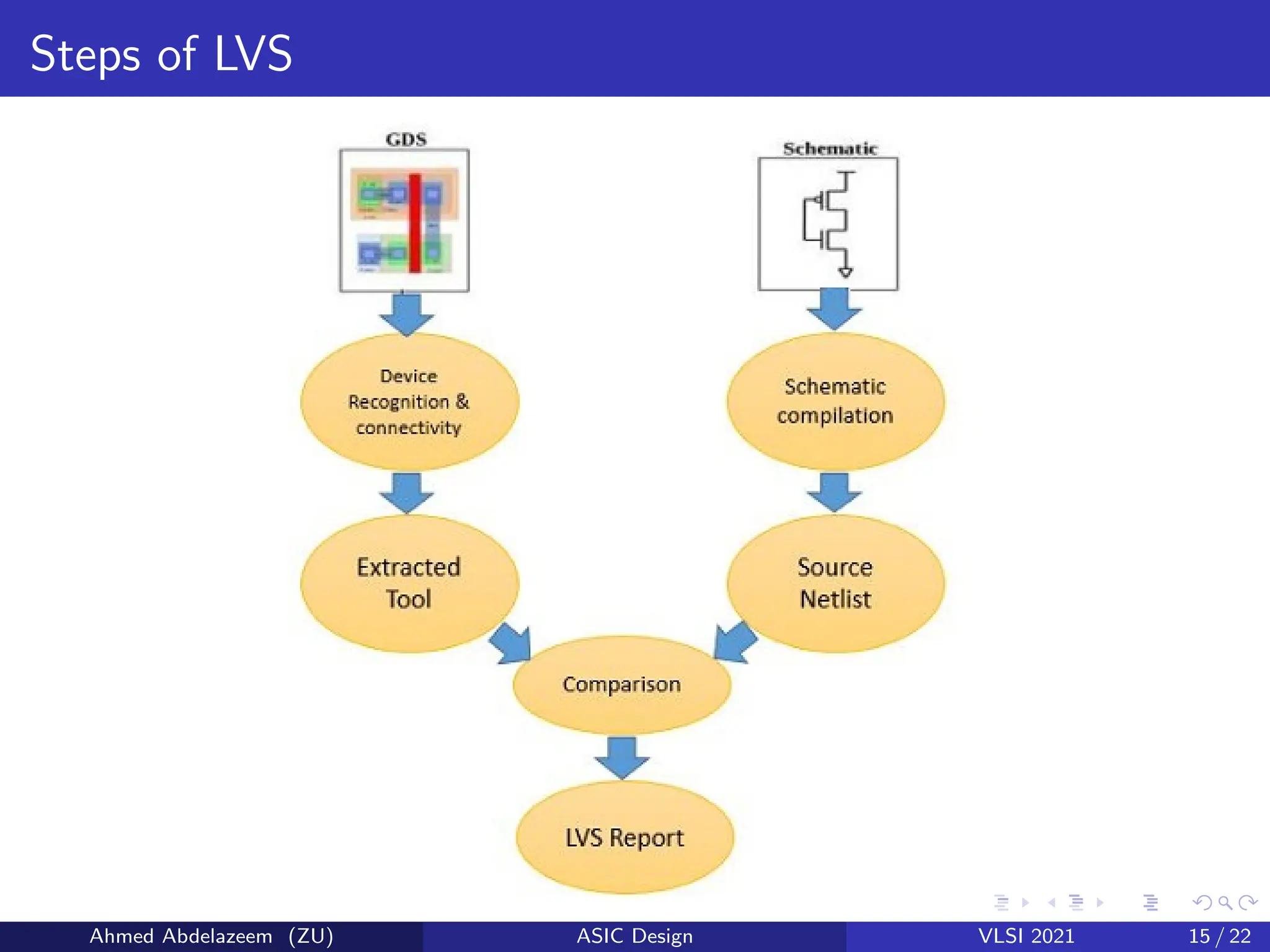 Physical Verification.pdf
