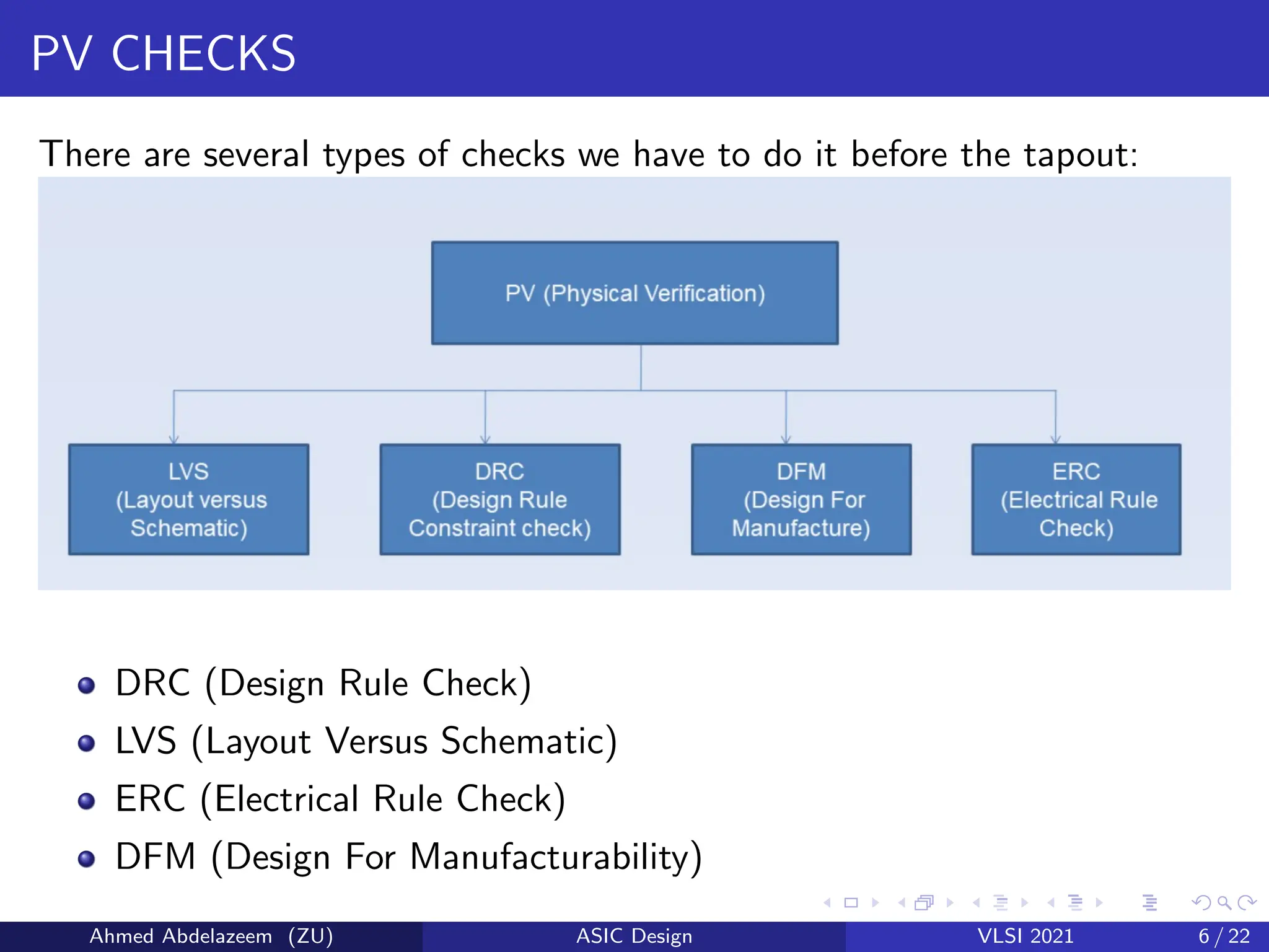 Physical Verification.pdf