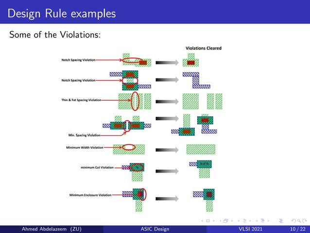 Physical Verification.pdf | Desktop Publishing | Computer Software and ...