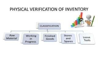 Physical verification of asset | PPTX