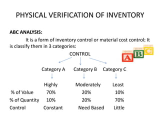 Physical verification of asset | PPTX