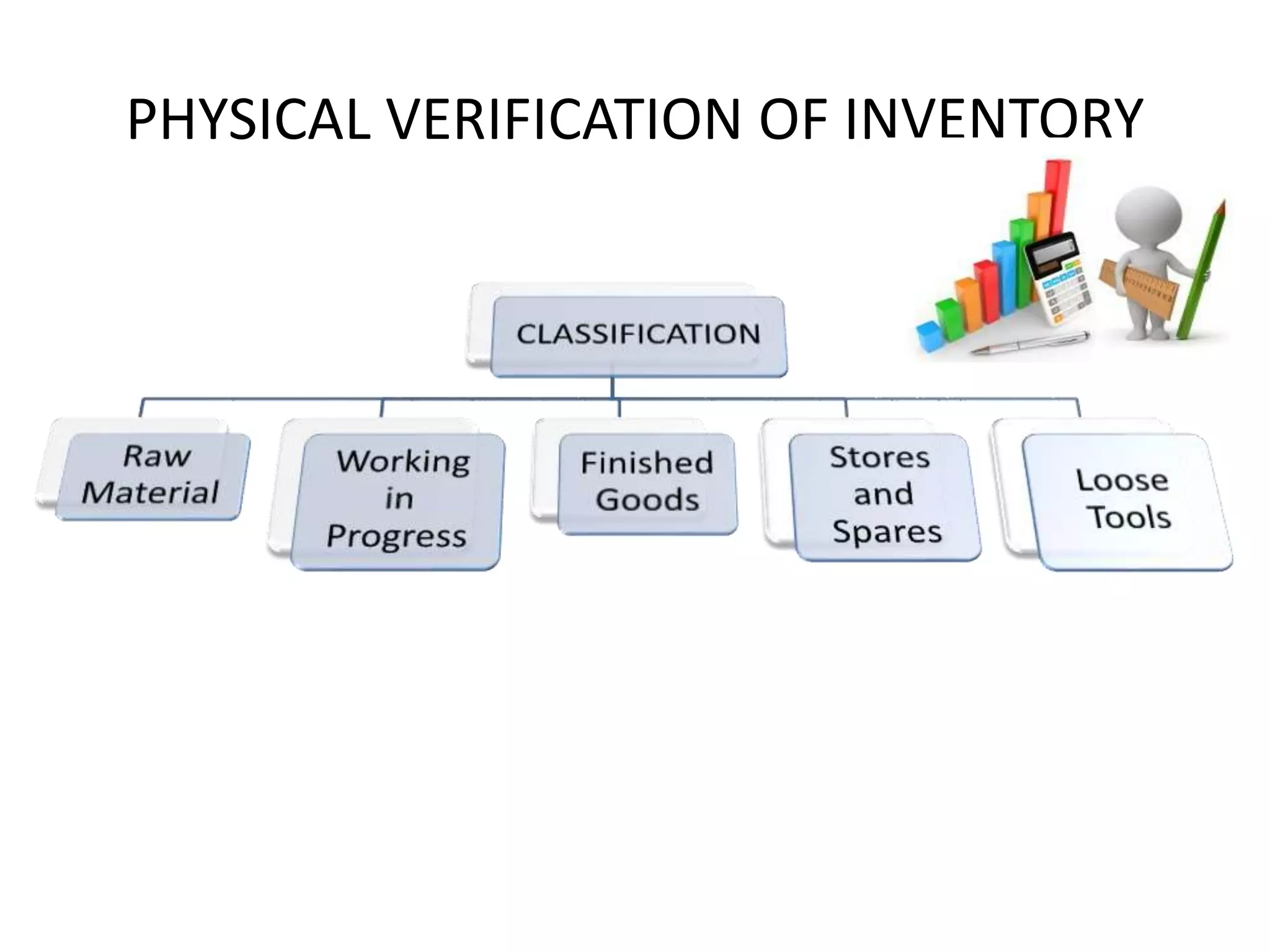 Physical verification of asset | PPTX