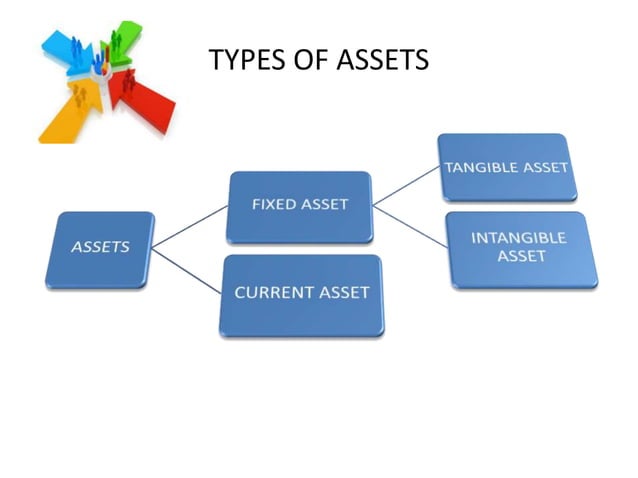 Physical verification of asset | PPTX