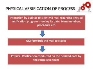 Physical verification of asset | PPTX