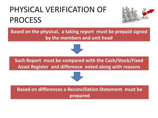 Physical verification of asset | PPTX