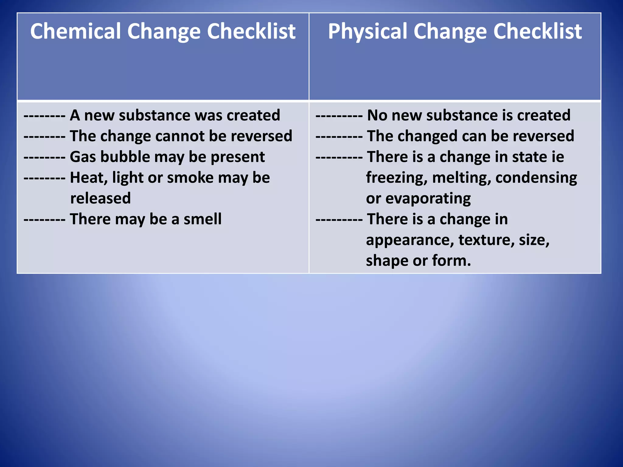 Physical verus chemical changes (reversible and irreversible changes | PPTX