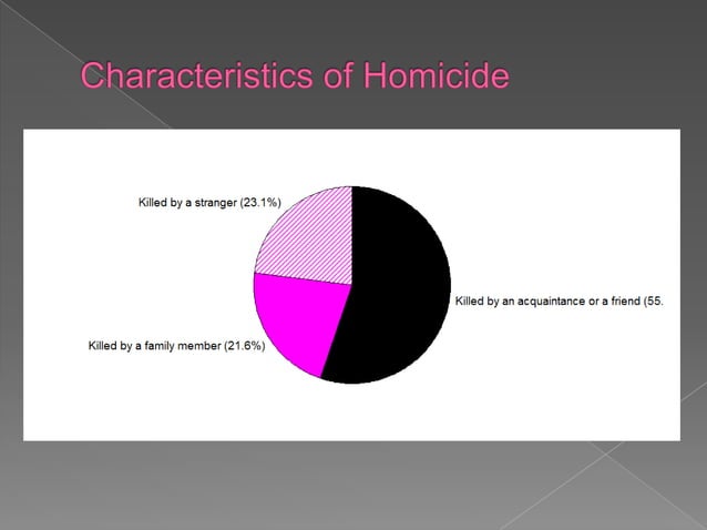 Physical violence outline | PPTX | Crime & Harmful Acts to Individuals ...