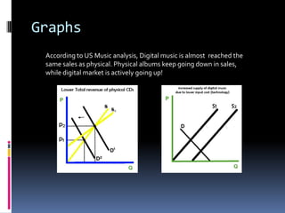 Physical vs digital music sales by Emil Z. | PPTX