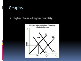 Physical vs digital music sales by Emil Z. | PPTX