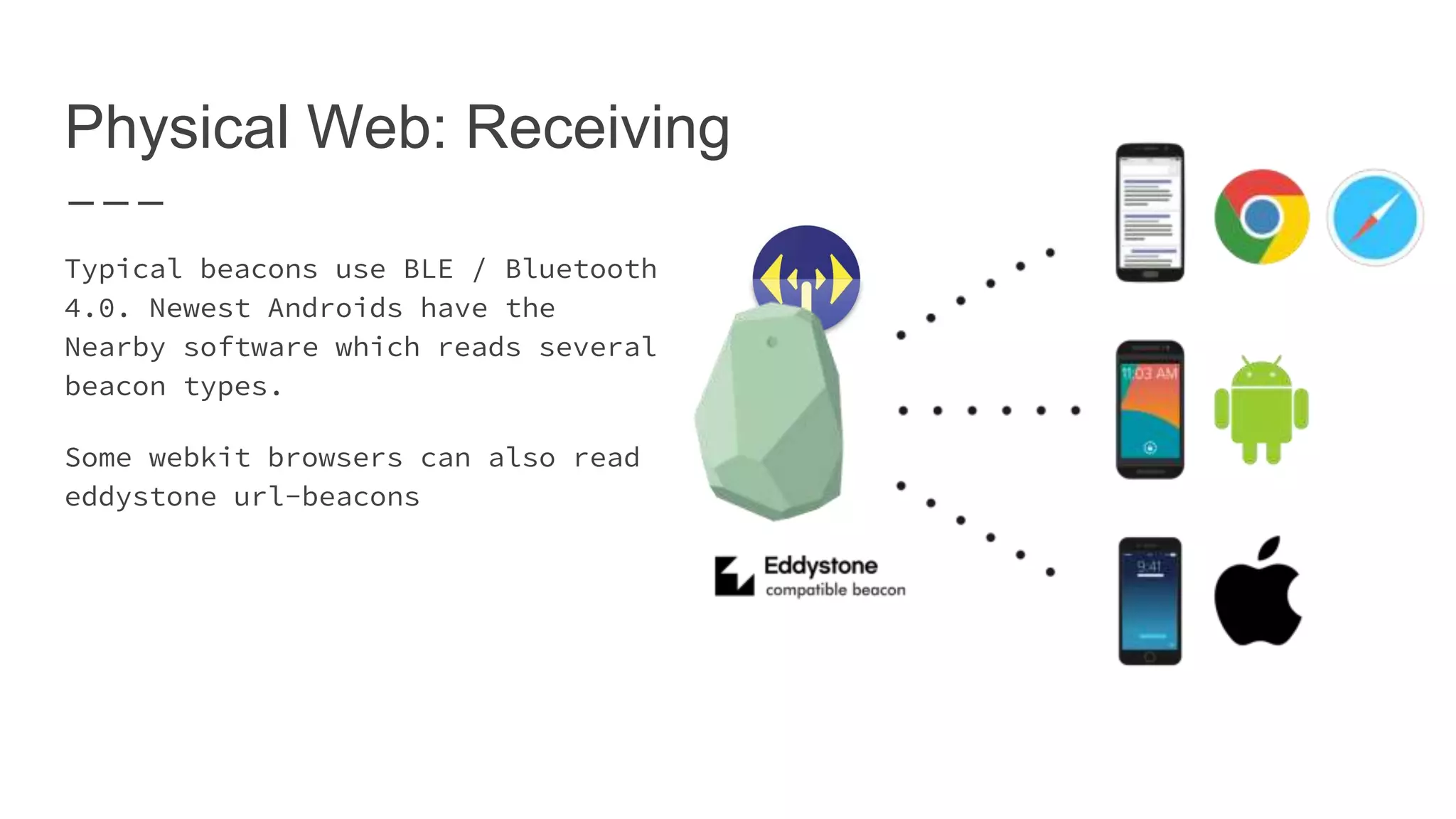 Physical web display in javascript | PPTX