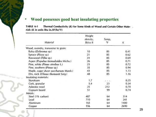 Physical Properties of Wood | PPT