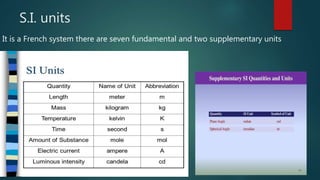 Physical world and units and measurment | PPTX