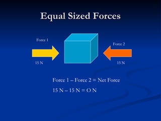 Physical World Forces Middle School | PPT