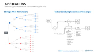 Physician schedule optimization model - Endeavor Analytics | PPT