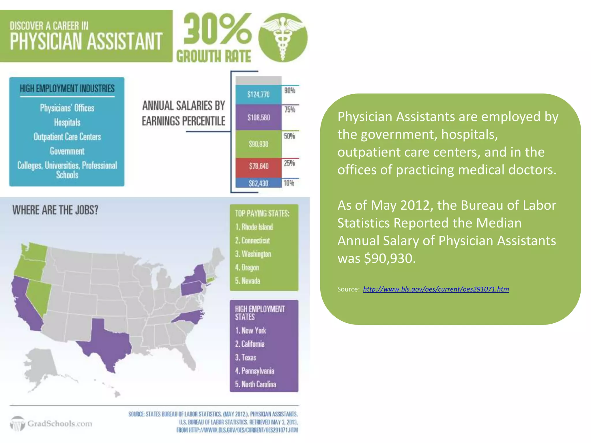 Physician Assistant Graduate Programs | PPTX
