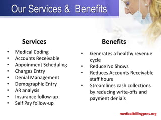 medical billing services in india | PPTX