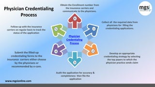 Physician credentialing process | PPTX