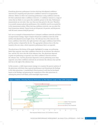 Physician performance improvement part one | PDF