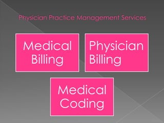 medical coding | PPT