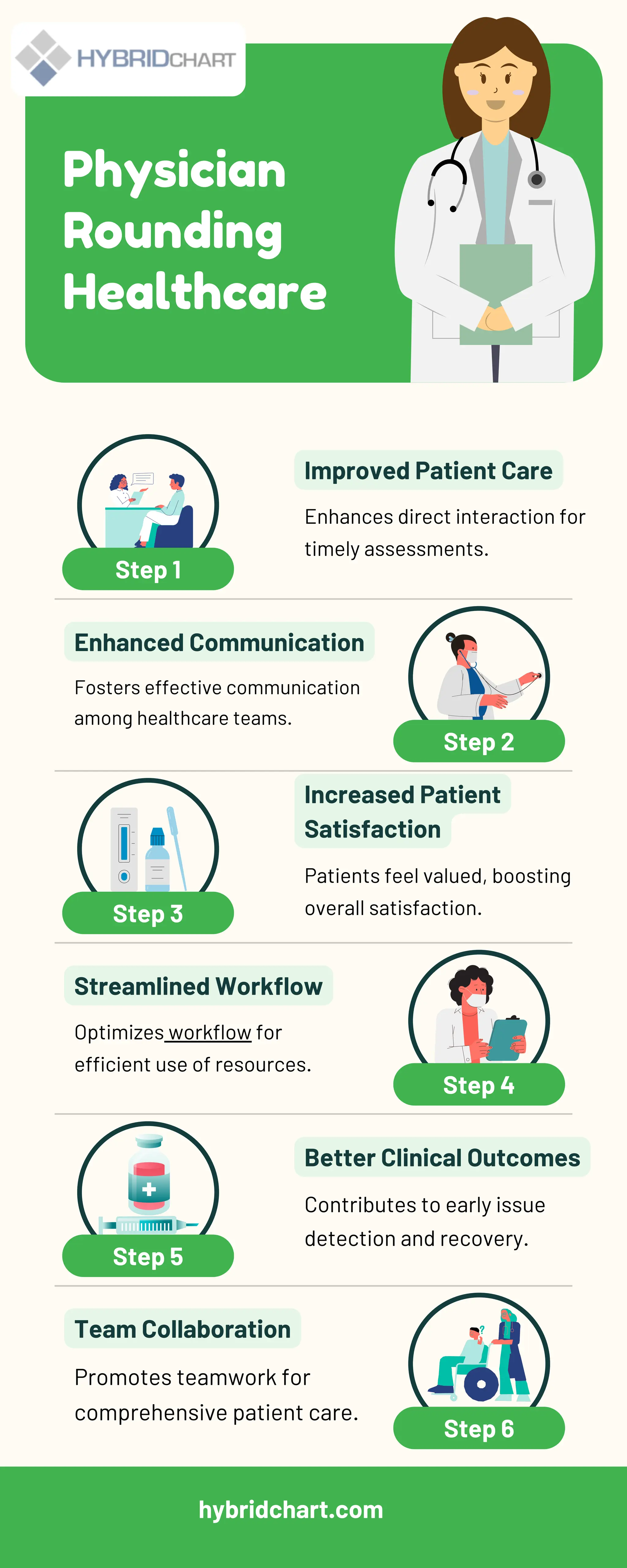 Transforming Patient Care with Physician Rounding Healthcare.pdf