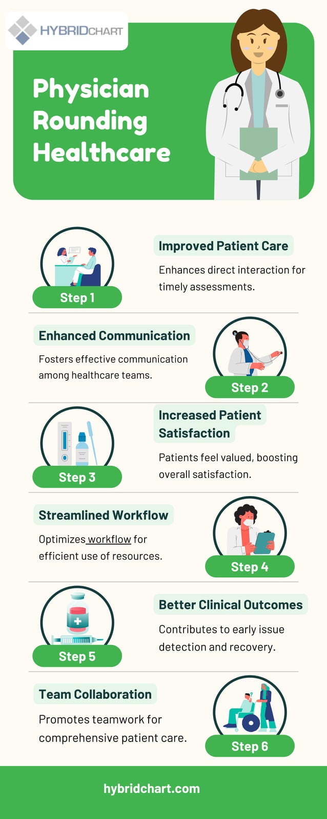 Transforming Patient Care with Physician Rounding Healthcare.pdf