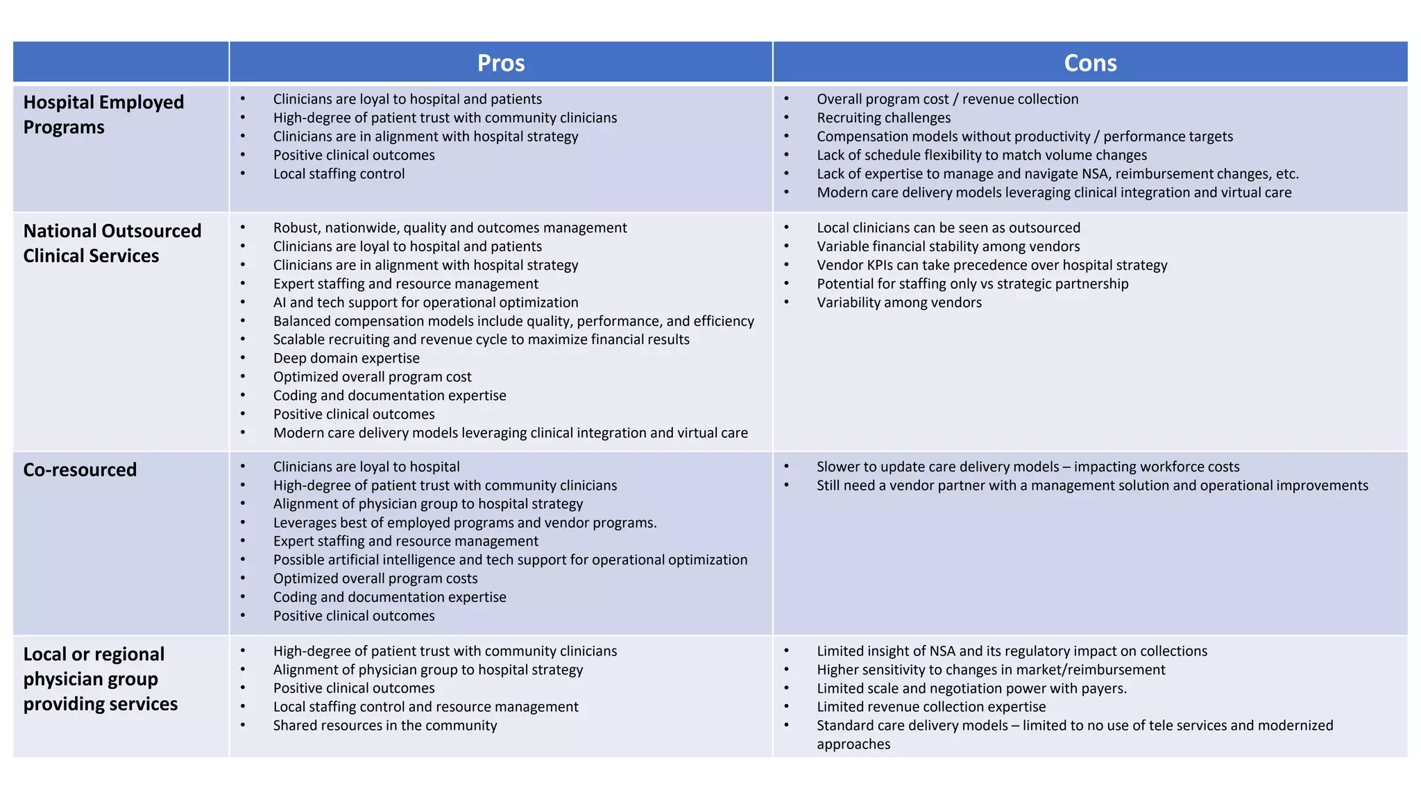 Physician Services Model.pptx