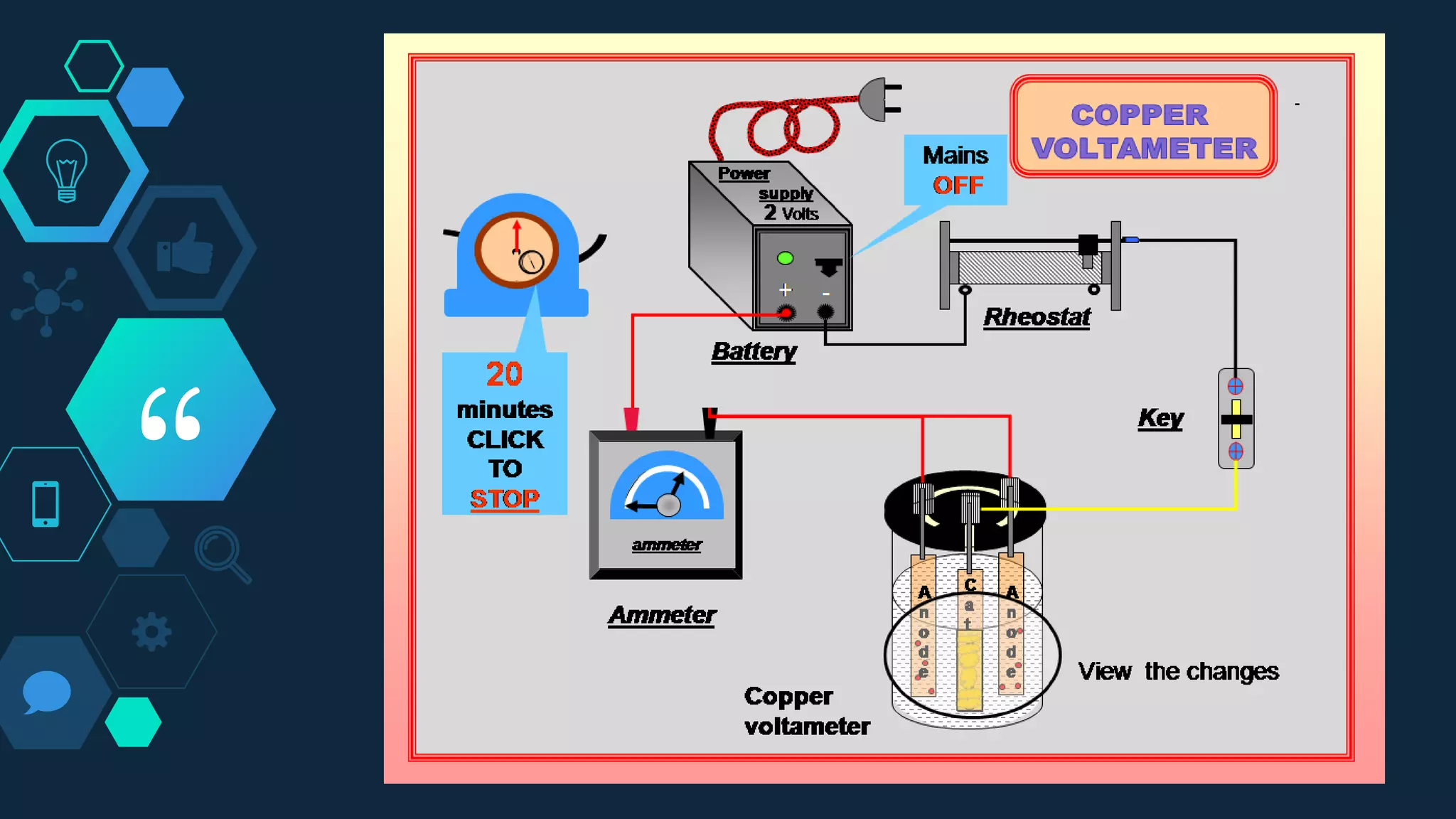 Physics Lab Practical | PPTX