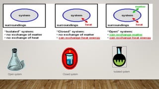 Physical chemistry and thermodynamic | PPTX