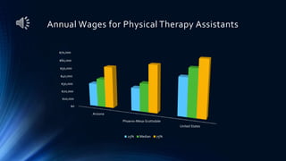 Physical Therapy Assistant Jennifer Hernandez | PPTX