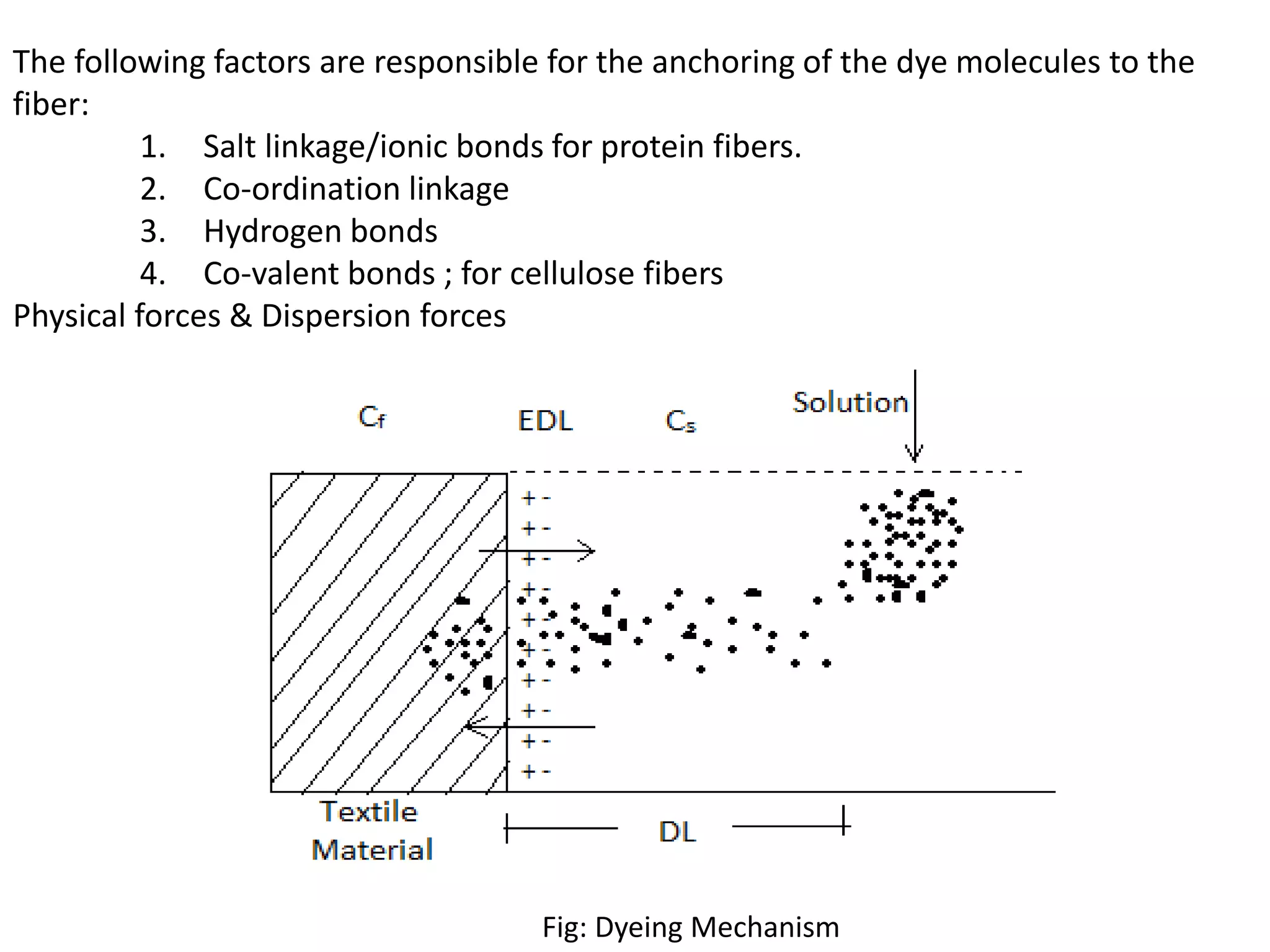 Physico chemical aspects of the dyeing process | PPTX