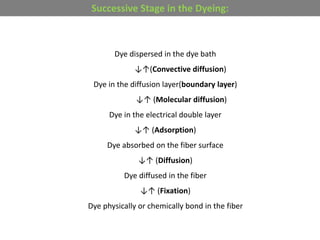 Physico chemical aspects of the dyeing process | PPT