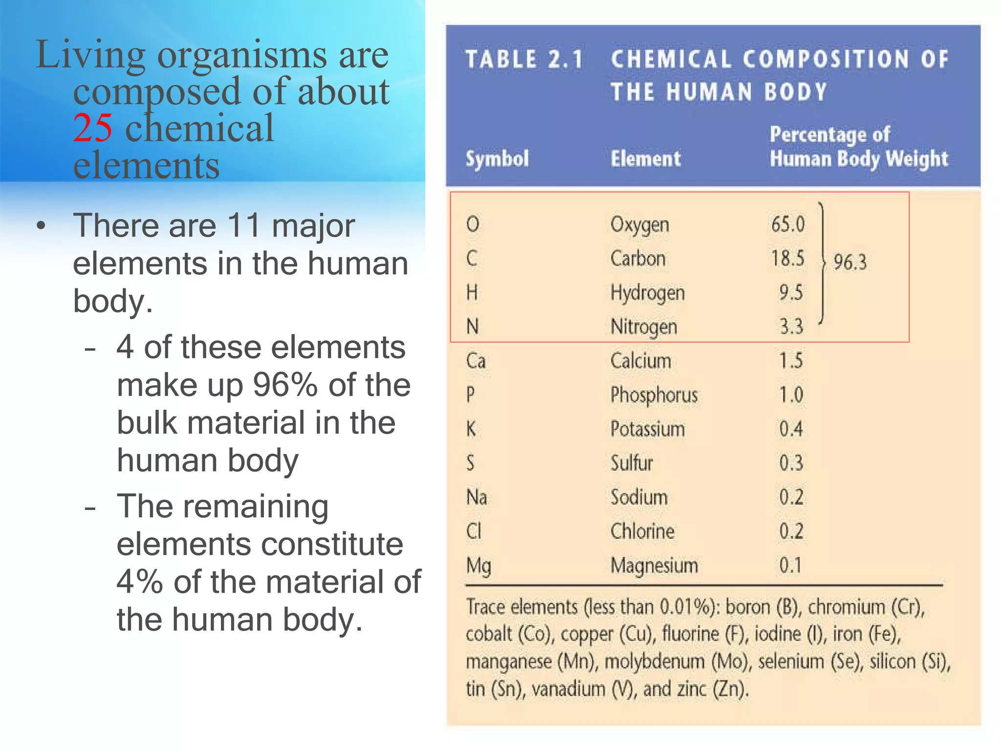 Physico chemical basis of life | PPT