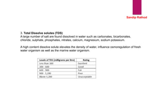 Physico-Chemical characteristic of fresh water.pptx