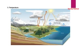 Physico-Chemical characteristic of fresh water.pptx