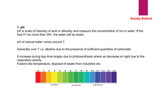 Physico-Chemical characteristic of fresh water.pptx